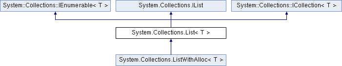 Beef Corlib: System.Collections.List Class Template Reference