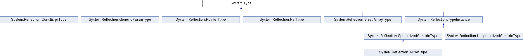 Beef Corlib: System.Type Class Reference