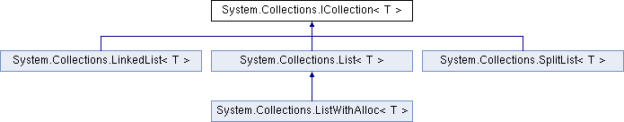 Beef Corlib: System.Collections.ICollection Interface Template Reference