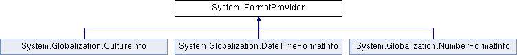 Beef Corlib: System.IFormatProvider Interface Reference